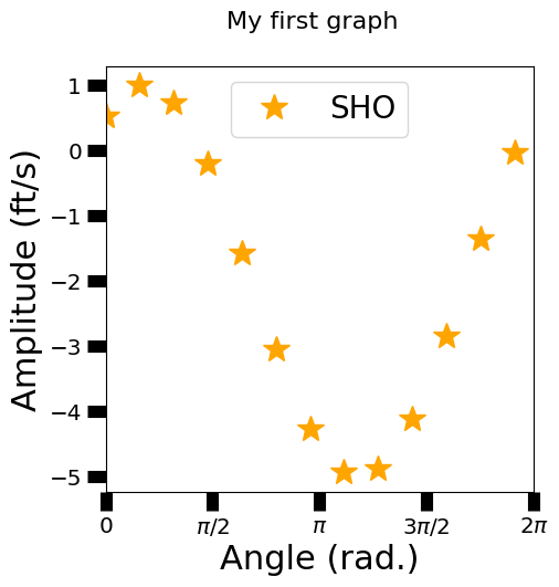 1. Useful Introduction to Python, GitHub, and LaTex — PHYS3820 Computational Physics