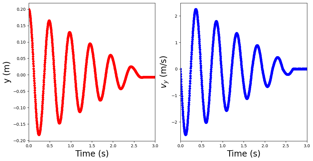 6. Ordinary Differential Equations (ODEs) — PHYS3820 Computational Physics