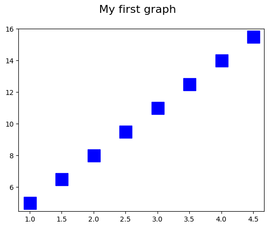 1. Useful Introduction to Python, GitHub, and LaTex — PHYS3820 Computational Physics