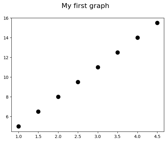 1. Useful Introduction to Python, GitHub, and LaTex — PHYS3820 Computational Physics