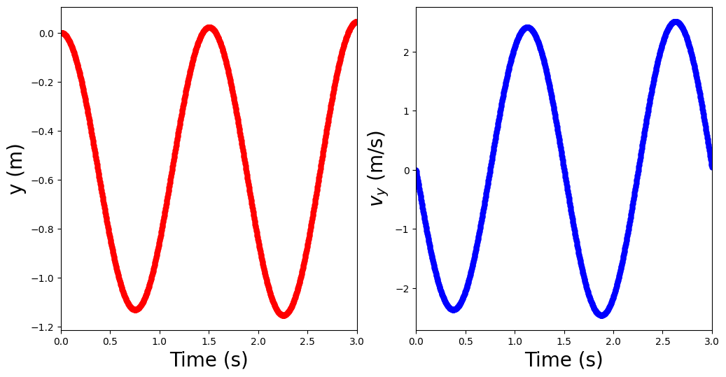 6. Ordinary Differential Equations (ODEs) — PHYS3820 Computational Physics