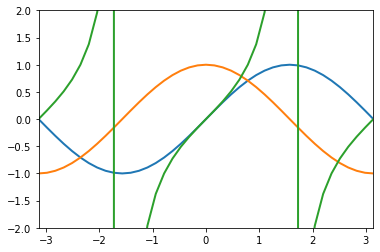 Introduction to Python — ASTR4410 Modern Astrophysics