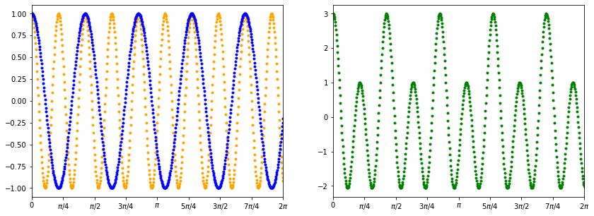 1. The Continuous Spectrum of Light — ASTR4410 Modern Astrophysics