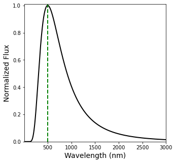 1. The Continuous Spectrum of Light — ASTR4410 Modern Astrophysics