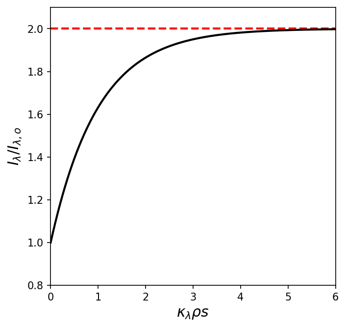 5. Stellar Atmospheres — ASTR4410 Modern Astrophysics