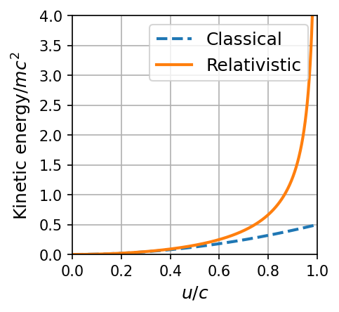 2. Special Theory of Relativity — PHYS2700 Modern Physics