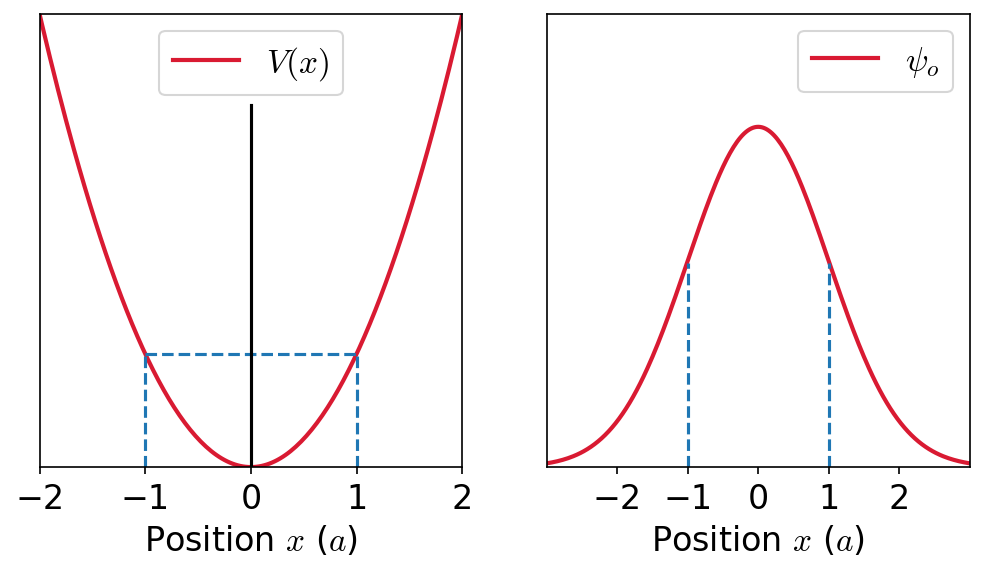 6. Quantum Mechanics: Part II — PHYS2700 Modern Physics