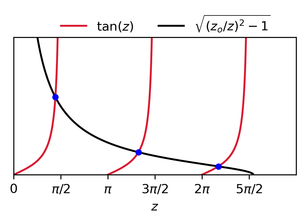 6. Quantum Mechanics: Part II — PHYS2700 Modern Physics