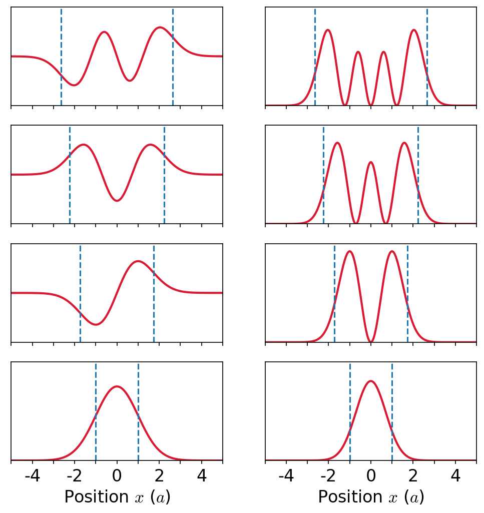 6. Quantum Mechanics: Part II — PHYS2700 Modern Physics